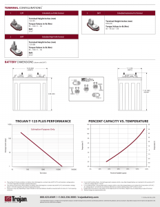 T-125 Plus 6V 240AH Deep-Cycle Trojan Battery - Online Battery Sale