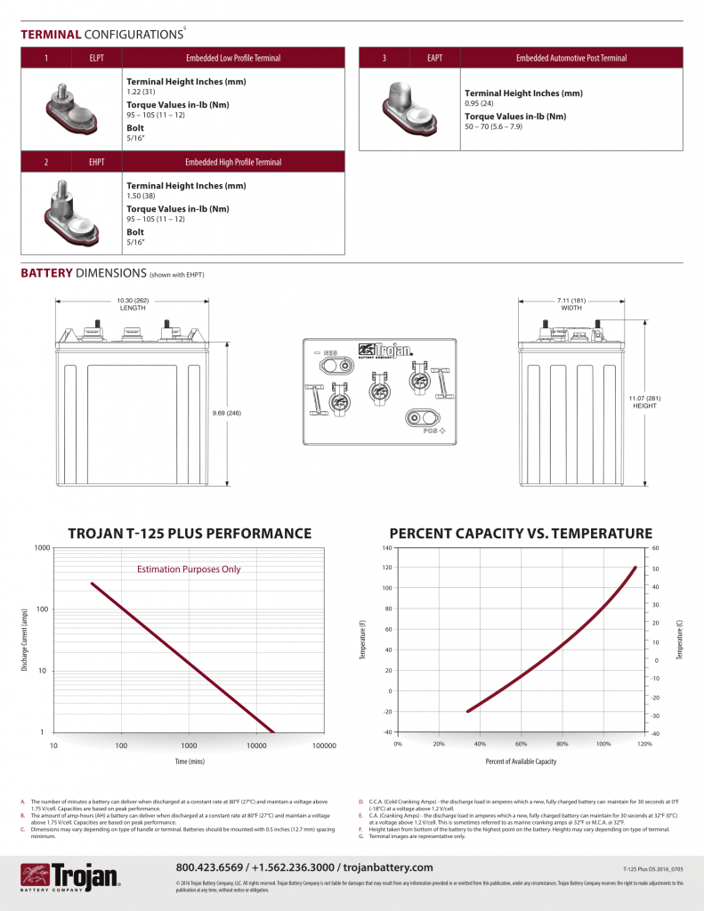 T-125 Plus 6V 240AH Deep-Cycle Trojan Battery - Online Battery Sale